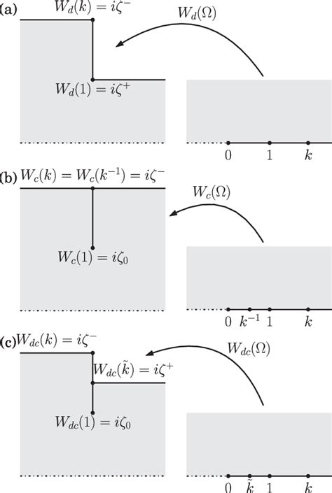 Transformation Of The Boundaries Close To The Discontinuity For