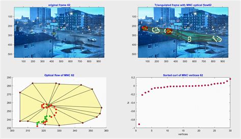 Github Alireza1325object Tracking Using Mnc Maximal Nucleus Clusters Mnc Was Utilized To