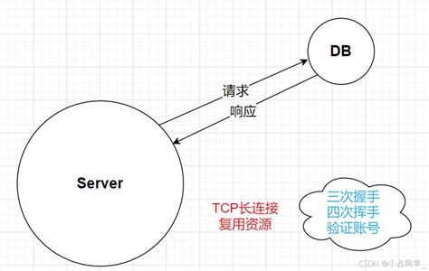 剖析 Mysql 数据库连接池(c版)c Mysql连接池 Csdn博客 剖析 Mysql 数据库连接池(c版)c Mysql连接池 Csdn博客