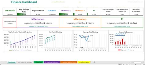 Excel Finance Dashboard Daan Design