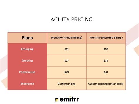 Acuity Scheduling Pricing Best Plan For Your Business