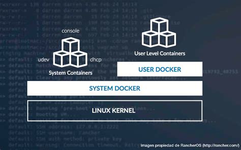 Rancheros So Para Contenedores Docker Hecho Con Docker Don Docker