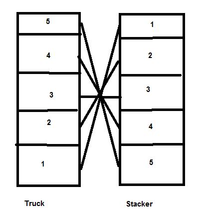 C Passing Struct Pointer To A Function Stack Overflow