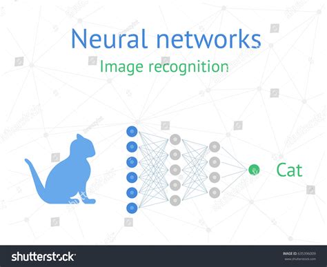 Neural Networks Deep Learning Image Recognition Vetor Stock Livre De Direitos