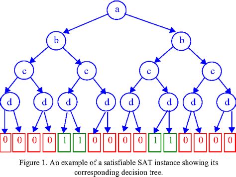Figure 1 From Routing In Optical And Non Optical Networks Using Boolean Satisfiability