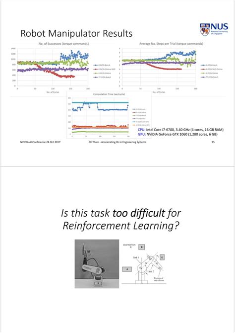 Accelerating Reinforcement Learning In Engineering Pdf