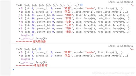 Loadsh过滤清洗后台多层嵌套集合对象树形结构集合对象loadsh 过滤树 Csdn博客
