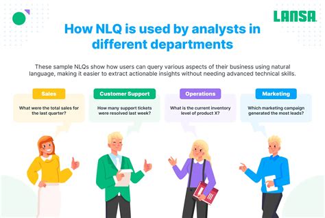 Natural Language Query Nlq Simplifying Data Access Lansa