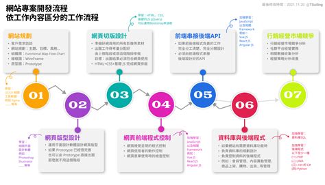 網頁設計 教學參考 ts web