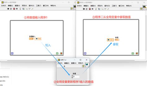 labview实现vi间数据传递的方法汇总 子vi、队列、全局变量及udp tcp协议传输 站长快讯 主机测评