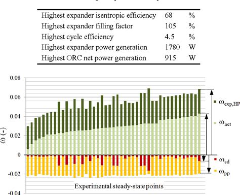 Table 4 From Experimental Investigation Of An Orc System For A Micro Solar Power Plant