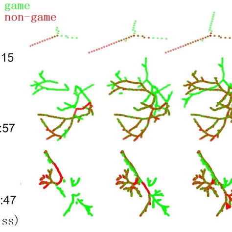 Benefit Of Gamification Results On 3 Dataset Y Junc Top Row