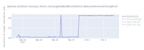 Regressions In System Buffers Binary Tests Binaryreadandwritetests · Issue 60001 · Dotnet