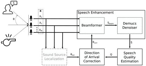 All Neural Low Latency Directional Speech Extraction Ai Research Paper Details
