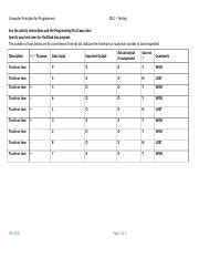 CP4P Testing Activity Answers Docx Computer Principles For Programmers SDLC Testing See The