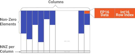 The Format Of Ellpack Dib Download Scientific Diagram