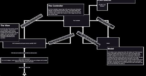 Mvc Pattern Album On Imgur