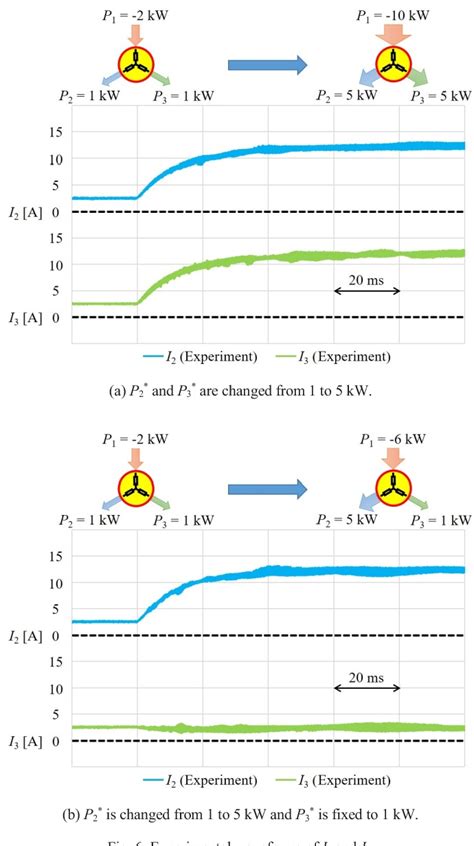 Figure 2 From Dynamic Performance Of Triple Active Bridge Converter