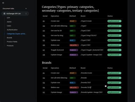Webdevelopment Nodejs Nextjs Apidesign Scalability Fullstackdev Gour Saha Joy