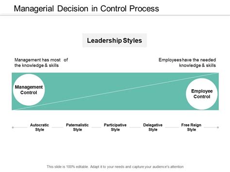 Managerial Decision In Control Process Ppt PowerPoint Presentation Outline