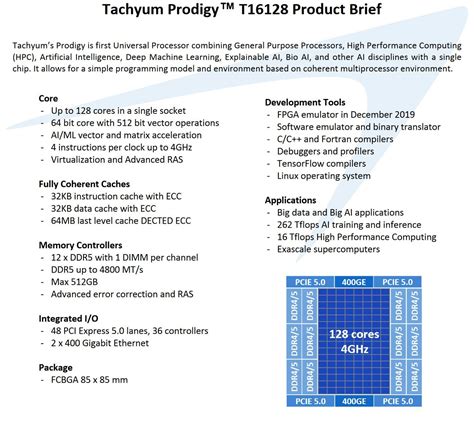 Tachyum Prodigy Is A Small 128 Core Processor With Crazy Io Options