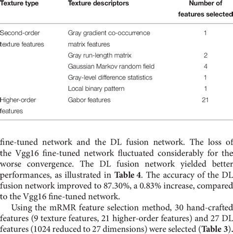 Hand Crafted Based Radiomics Features After Feature Selection Download Scientific Diagram