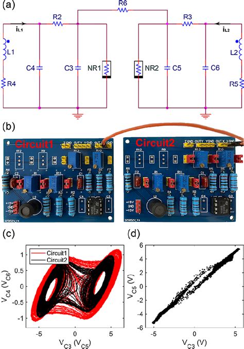 Figure 3 From Reconstructing Bifurcation Diagrams Of Chaotic Circuits With Reservoir Computing