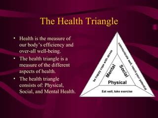 Health Triangle Ppt