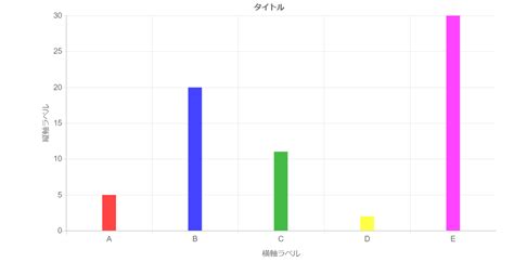chart js 棒グラフ オプション色々 javascript qiita