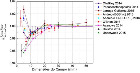 K Fmsr F Ref Qmsr Q Reportados Por Publicações Recentes E Compiladas