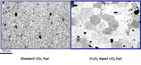 Table 1 From Effects Of Additives On Uranium Dioxide Fuel Behavior Semantic Scholar