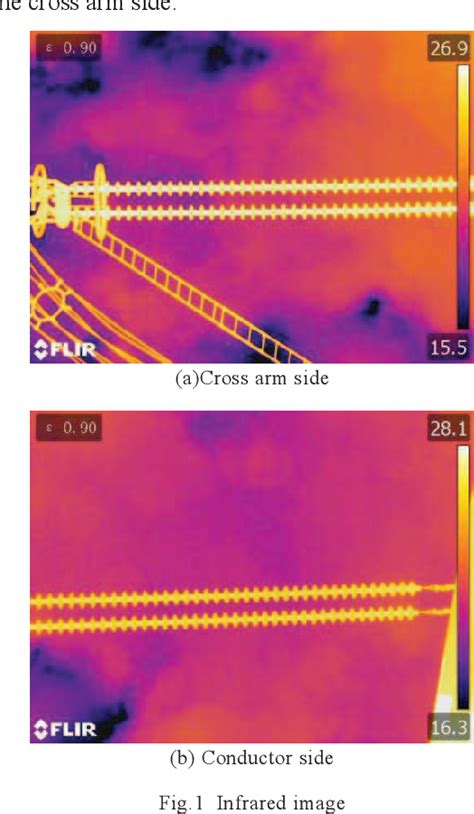 Figure 1 From Research On Infrared Temperature Measurement Technology Of Insulators Based On