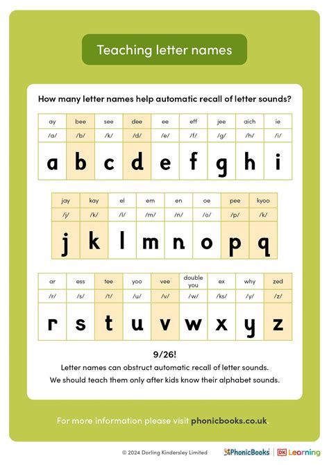 Phonics explained: Teaching letter names – Phonic Books UK