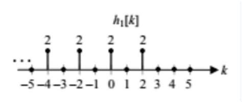 Solved Determine Is The System Memoryless Time Invariant Chegg