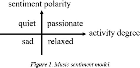 Figure 1 From Music Audio Sentiment Classification Based On Improvied Vision Transformer