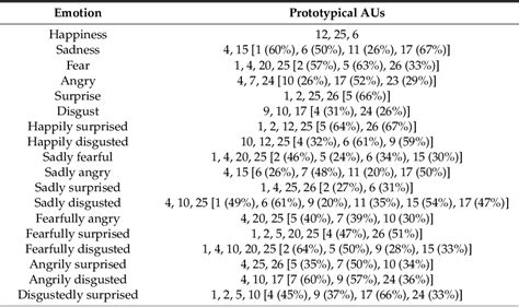 Table 1 From A Convolutional Neural Network For Compound Micro