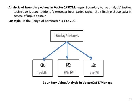 13090016 Vectorcast Ppt