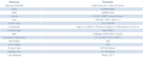 m5stack official unitv2 the standalone ai camera for edge computing