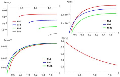 Mathematics Special Issue Models Of Delay Differential Equations