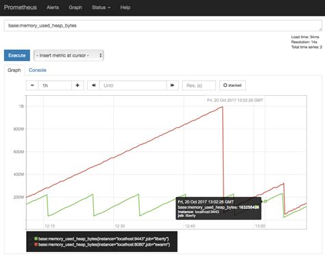 how to monitor an eclipse microprofile 1 2 server with prometheus red