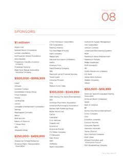 Sponsors Npr Sponsors Nprpdf Pdf4pro