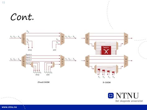 PPT TTM 1 Access And Core Networks Advanced PowerPoint Presentation ID 2061529