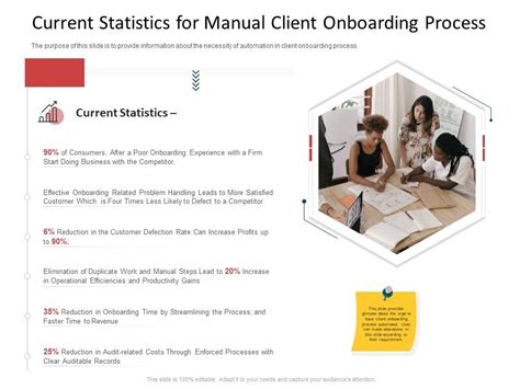 Cdd Process Current Statistics For Manual Client Onboarding Process