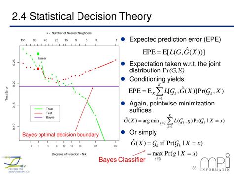 Ppt The Elements Of Statistical Learning Powerpoint Presentation