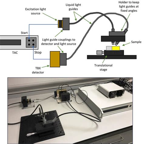 Typical Cmos Spad Schematic Download Scientific Diagram