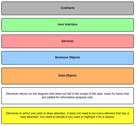 UML Class Diagram Standards Wayne Clifford Barker