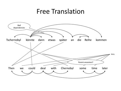 Ppt Parser Adaptation And Projection With Quasi Synchronous Grammar Features Powerpoint