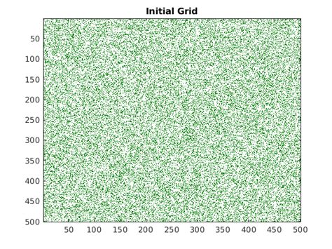 Stencil Processing On GPU MATLAB Simulink
