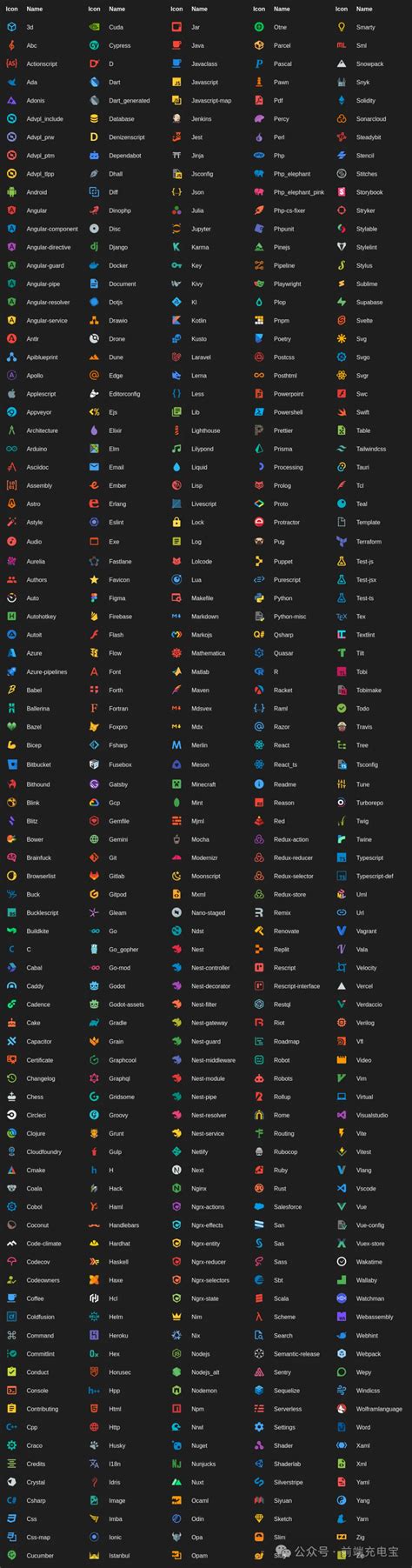 2024 最新最全 Vs Code 插件推荐！ 51cto Com