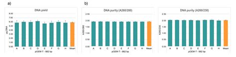 Semi Automated Transfection Grade Plasmid Dna Purification I Integra